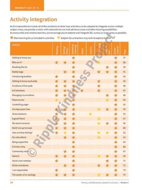 5th Grade – Social-Emotional Learning Curriculum | Ripple Kindness Project