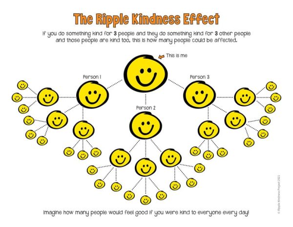 Kids Ideas To Spread Kindness | Ripple Kindness Project